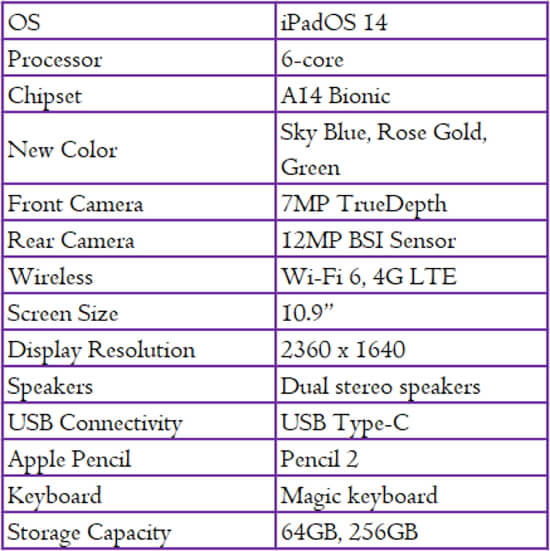 Apple iPad Air 4 release date, price, spces, and more